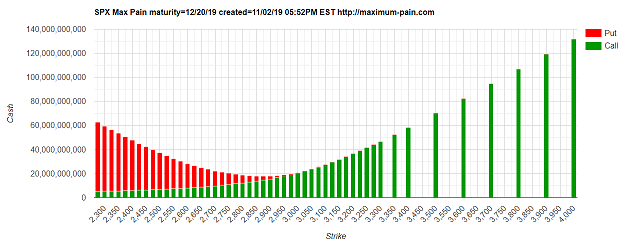 Stock Option Max Pain Calculator — Real-Time Open Interest Analysis
